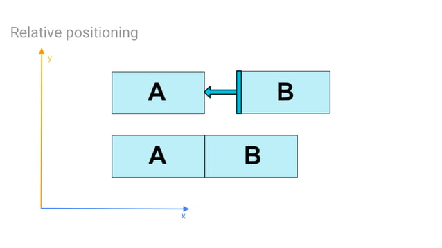 Constraint layout | PPTX