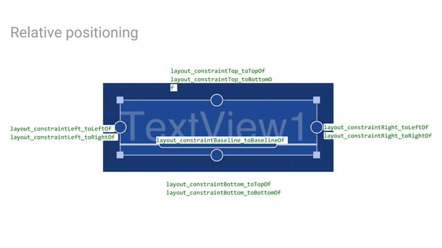 Constraint layout | PPTX