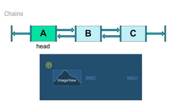 Constraint layout | PPTX