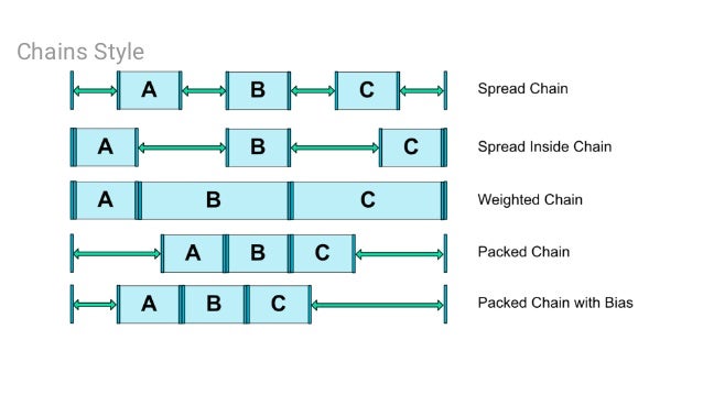 Constraint layout