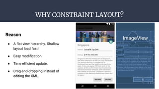 Constraint layout - Cutting edge Android layout design | PPTX | Desktop ...