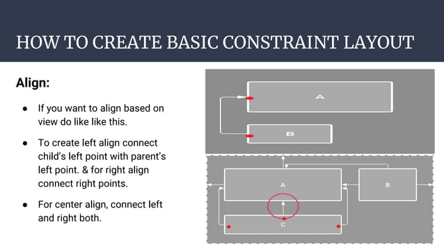 Constraint layout - Cutting edge Android layout design | PPT