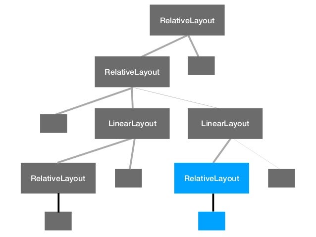 ConstraintLayout, now and future