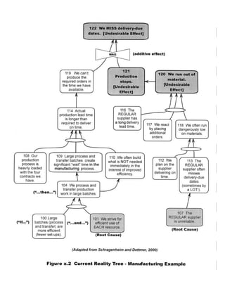 Constraint management | PDF