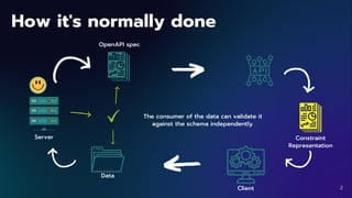 Constraint Modelling with Schemas | PPT