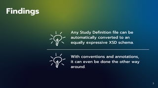 Constraint Modelling with Schemas | PPT