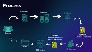 Constraint Modelling with Schemas | PPT