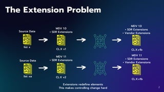 Constraint Modelling with Schemas | PPT