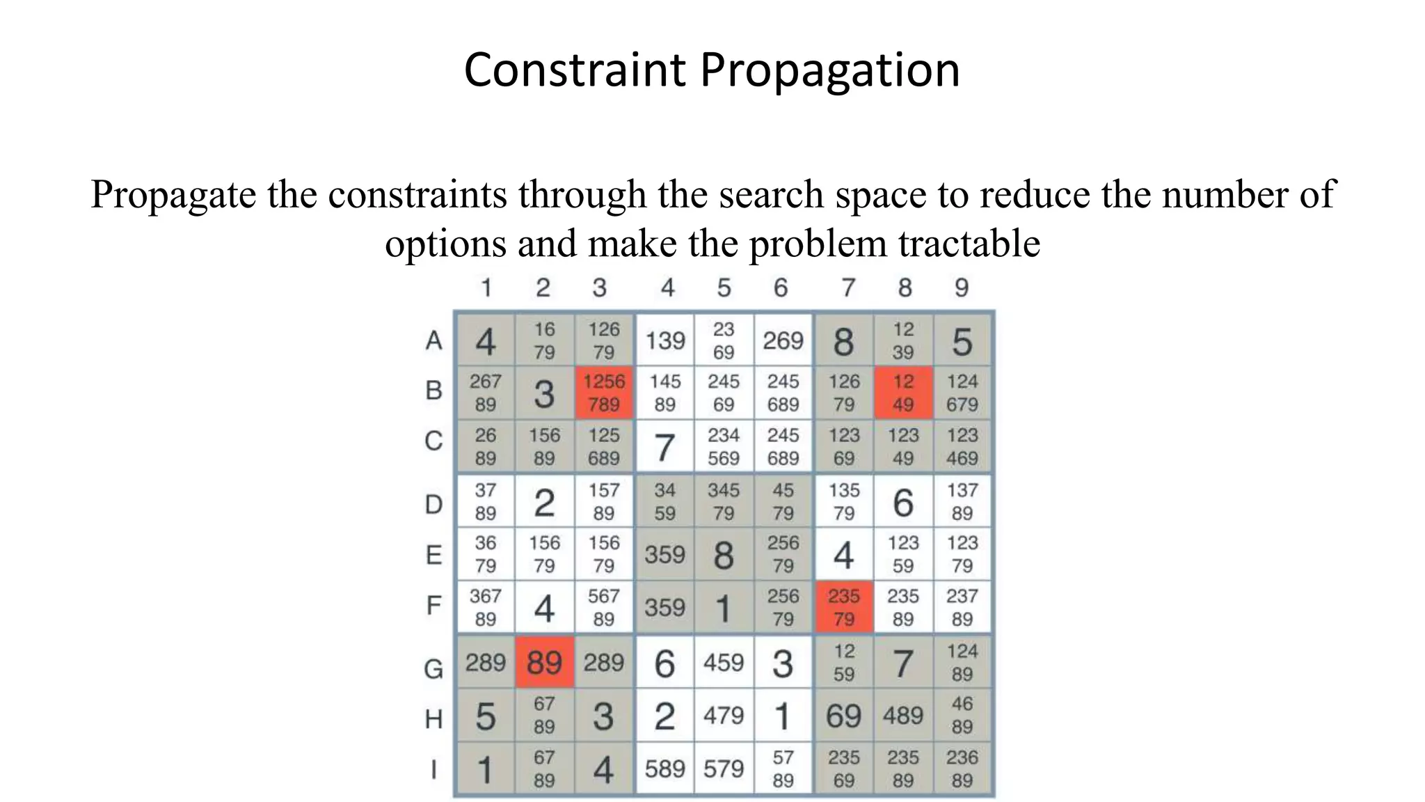 Constraint propagation | PPTX