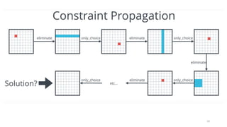 Constraint propagation | PPTX