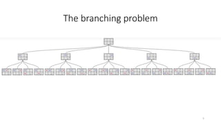 Constraint propagation | PPTX