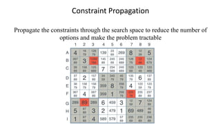 Constraint propagation | PPTX