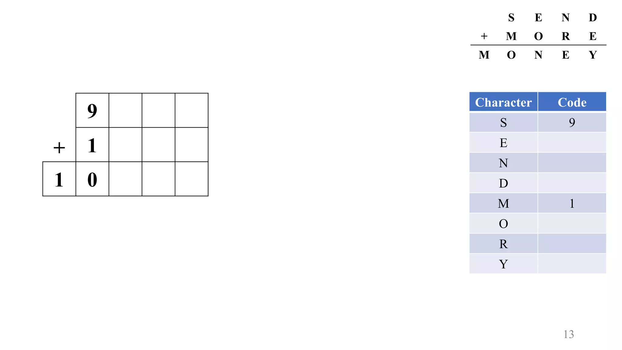 Constraint Satisfaction Problem (CSP) : Cryptarithmetic, Graph Coloring, 4- Queen, Sudoku | PPTX