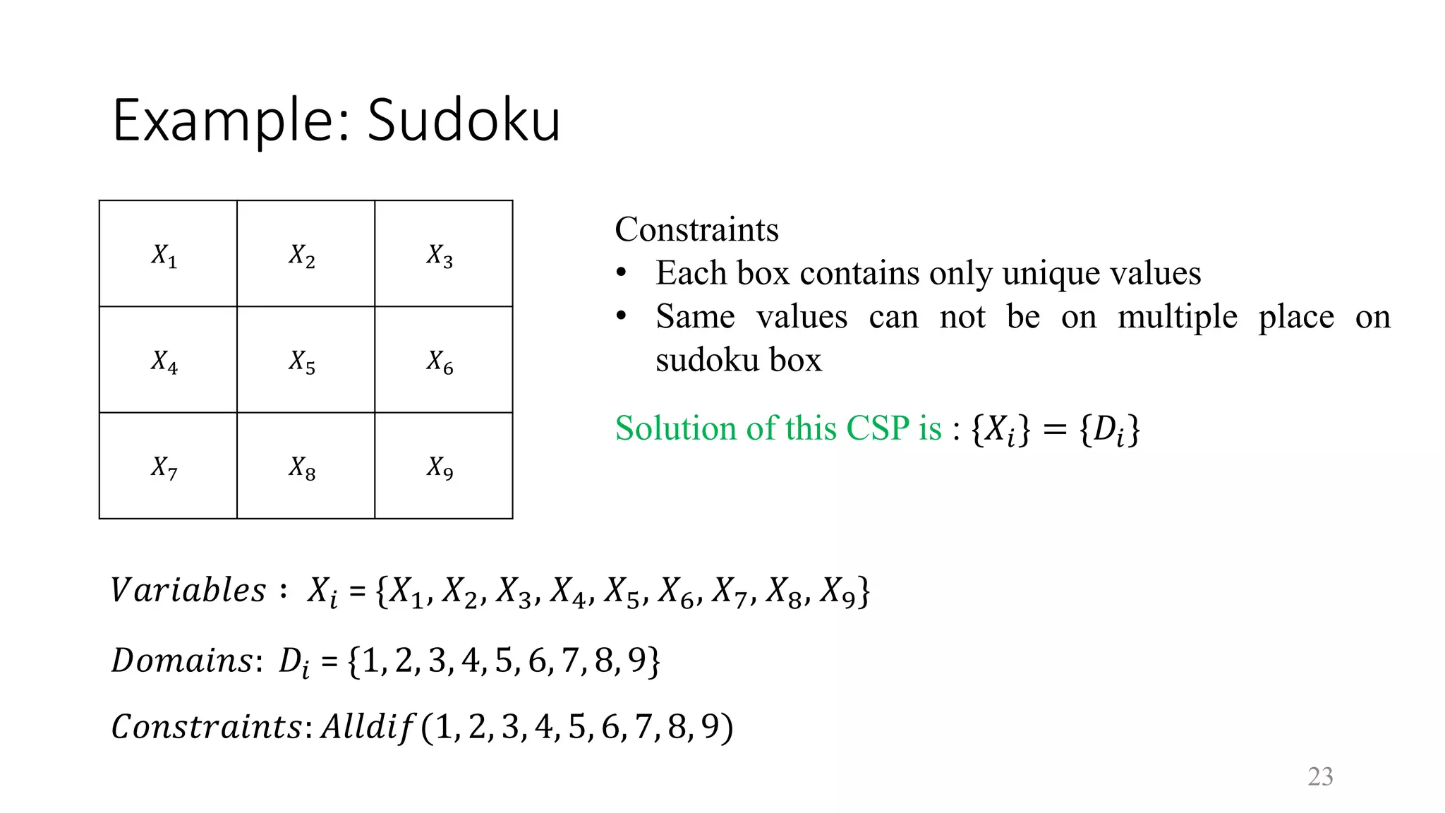 Constraint Satisfaction Problem (CSP) : Cryptarithmetic, Graph Coloring, 4- Queen, Sudoku | PPTX