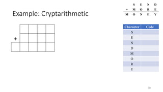 Constraint Satisfaction Problem (CSP) : Cryptarithmetic, Graph Coloring, 4- Queen, Sudoku | PPTX