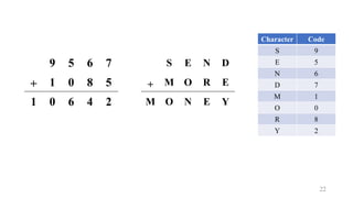 Constraint Satisfaction Problem (CSP) : Cryptarithmetic, Graph Coloring ...