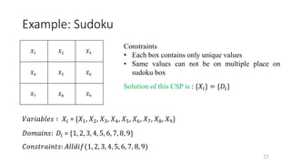 Constraint Satisfaction Problem (CSP) : Cryptarithmetic, Graph Coloring, 4- Queen, Sudoku | PPTX