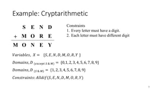 Constraint Satisfaction Problem (CSP) : Cryptarithmetic, Graph Coloring, 4- Queen, Sudoku | PPTX