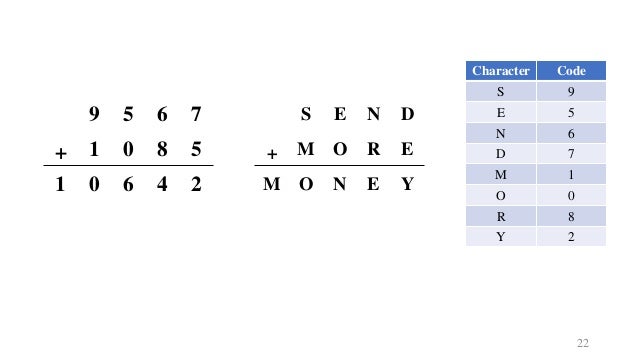 Constraint Satisfaction Problem Csp Cryptarithmetic Graph Colori…
