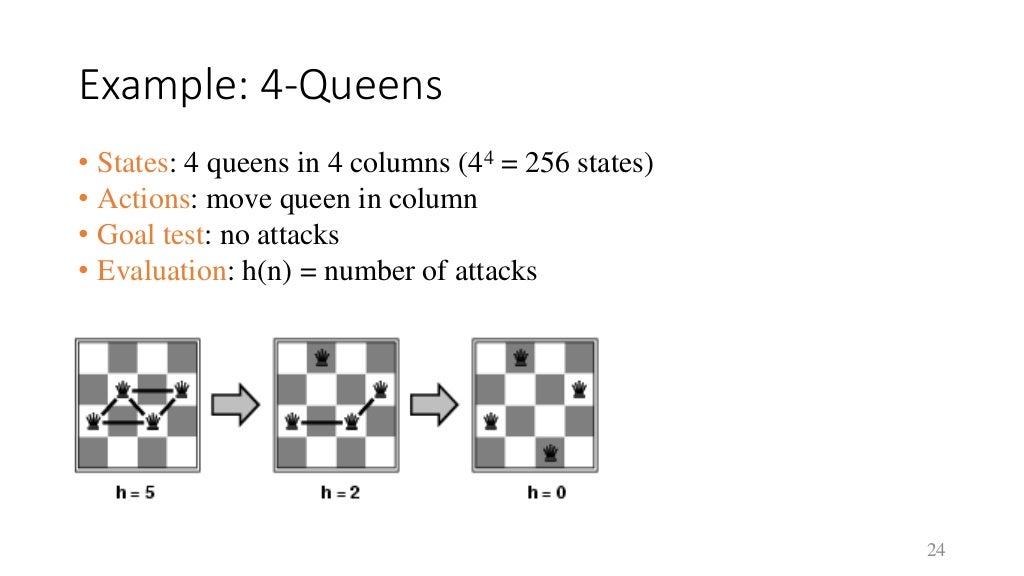 Constraint Satisfaction Problem Csp Cryptarithmetic Graph Colori…