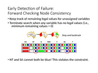 Artificial Intellligence Constraint Satisfaction Problem.pptx