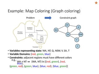 Artificial Intellligence Constraint Satisfaction Problem.pptx