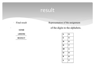 Constraint satisfaction problems (csp) | PPTX