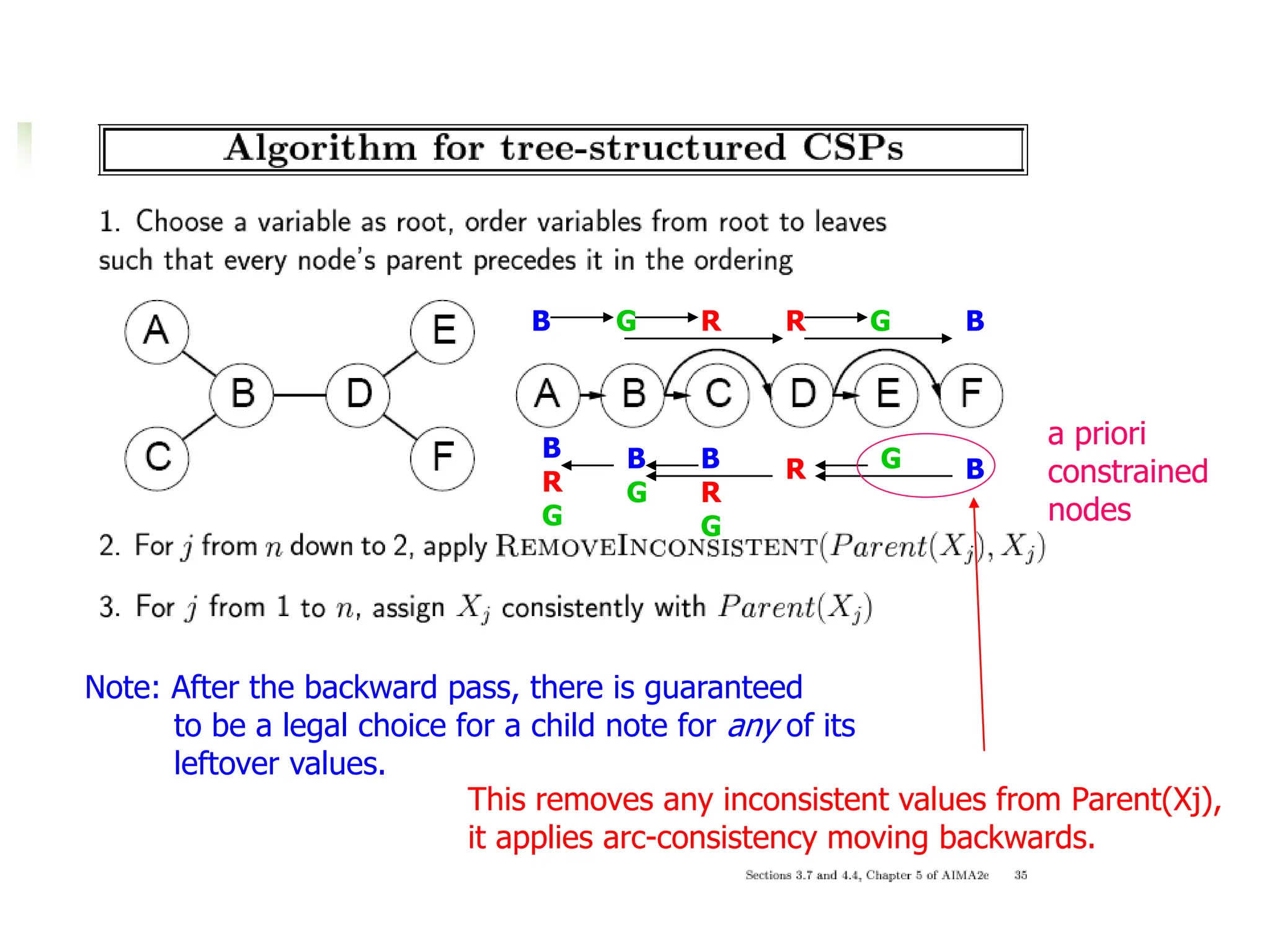 Constraintsatisfaction Problem Basedslidesppt