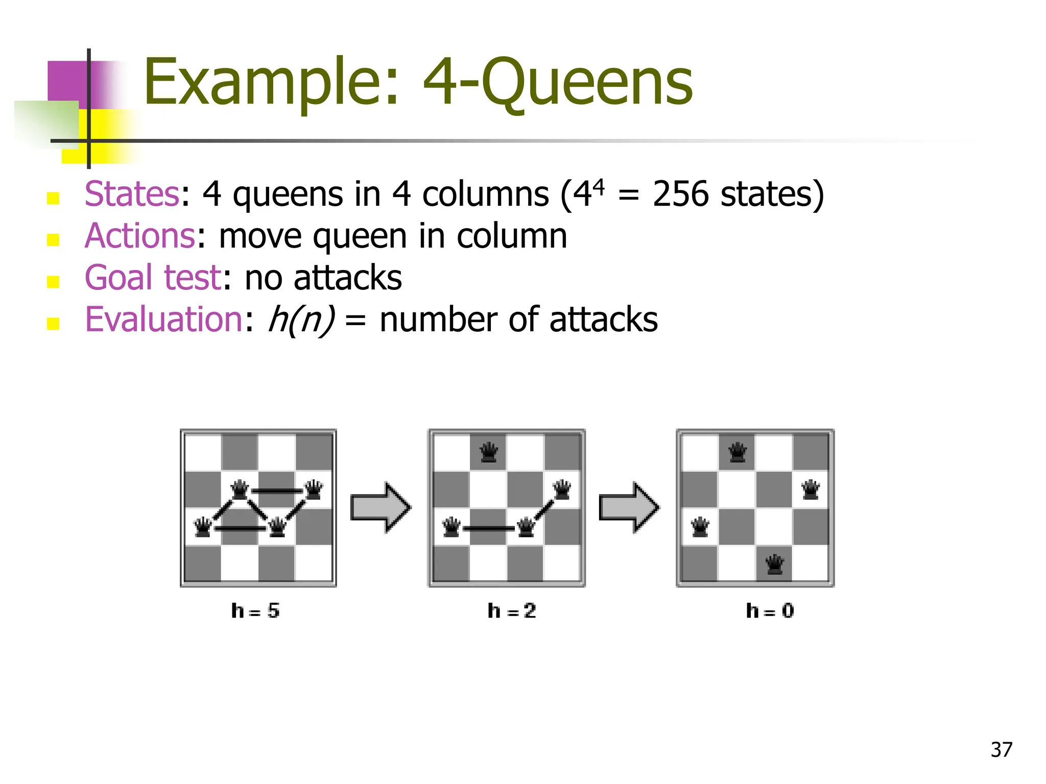 Constraintsatisfaction Problem Basedslidesppt