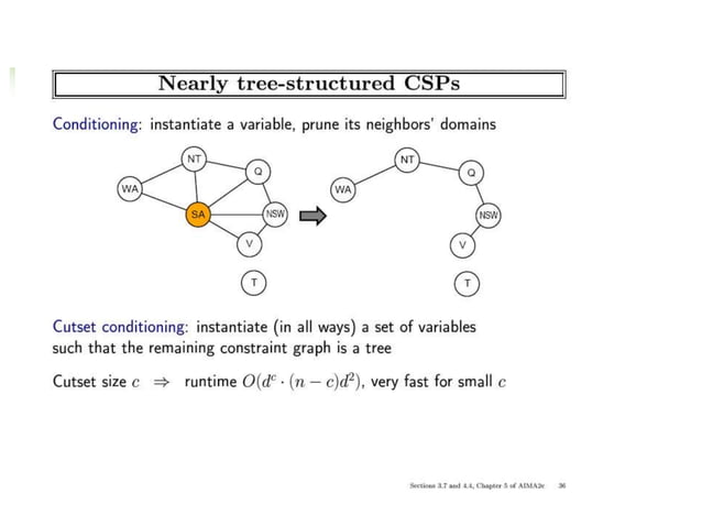 Constraint_Satisfaction problem based_slides.ppt