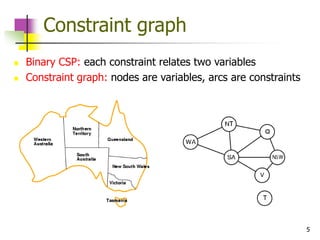 Constraint_Satisfaction problem based_slides.ppt