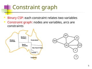 Constraint_Satisfication_Problem_slides.ppt