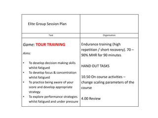 Constraints based coaching | PPT