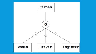 Database Constraints on Specialization.pptx