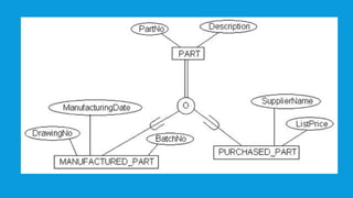 Database Constraints on Specialization.pptx