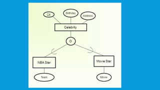 Database Constraints on Specialization.pptx