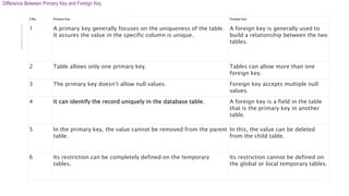 CONSTRAINTS PPT.pptx