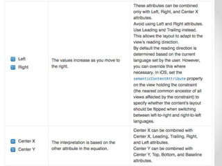 Auto Layouts , NSLayoutConstraint, Traits in iOS | PPT