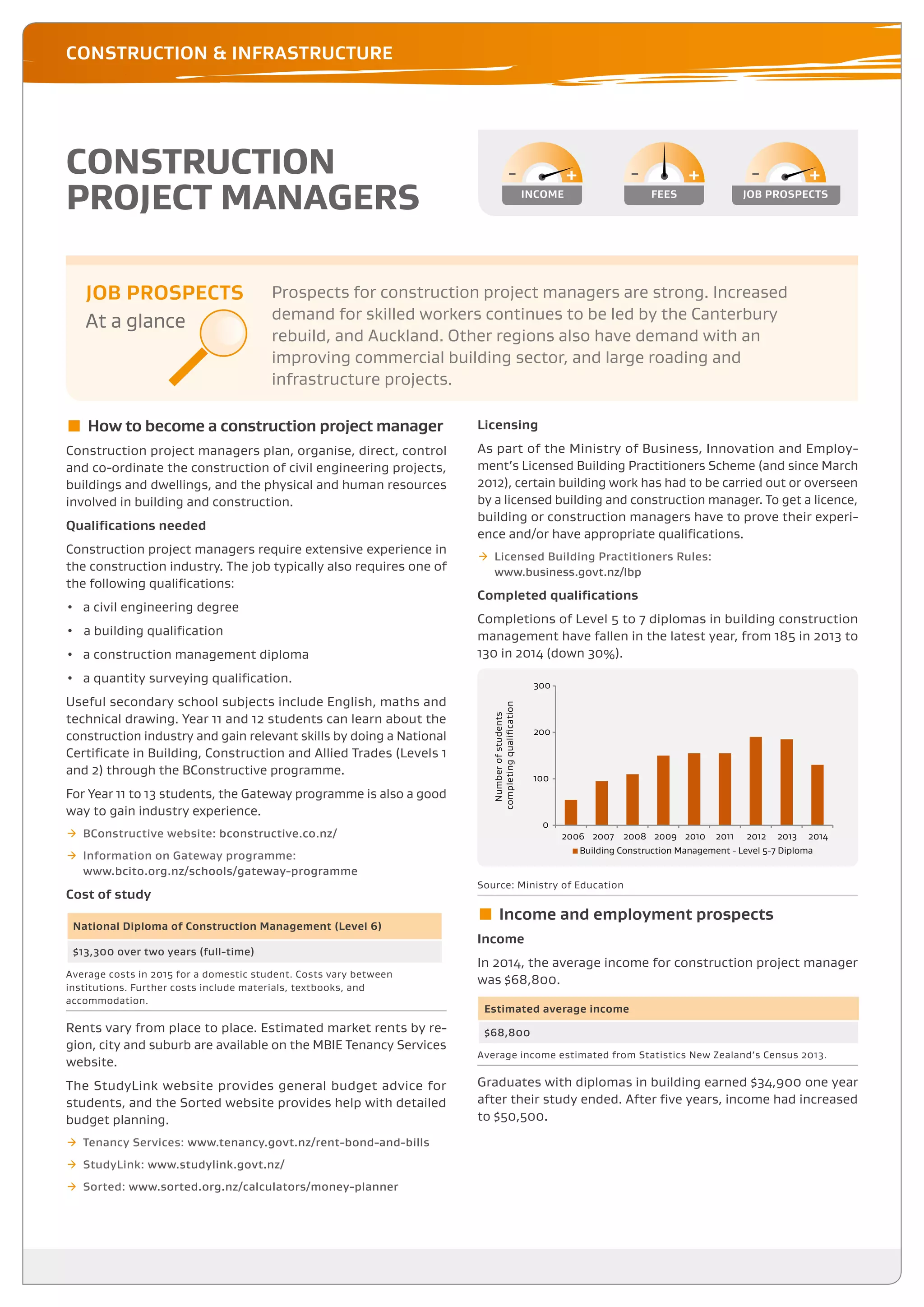 how to become a construction project manager in newzealand | PDF