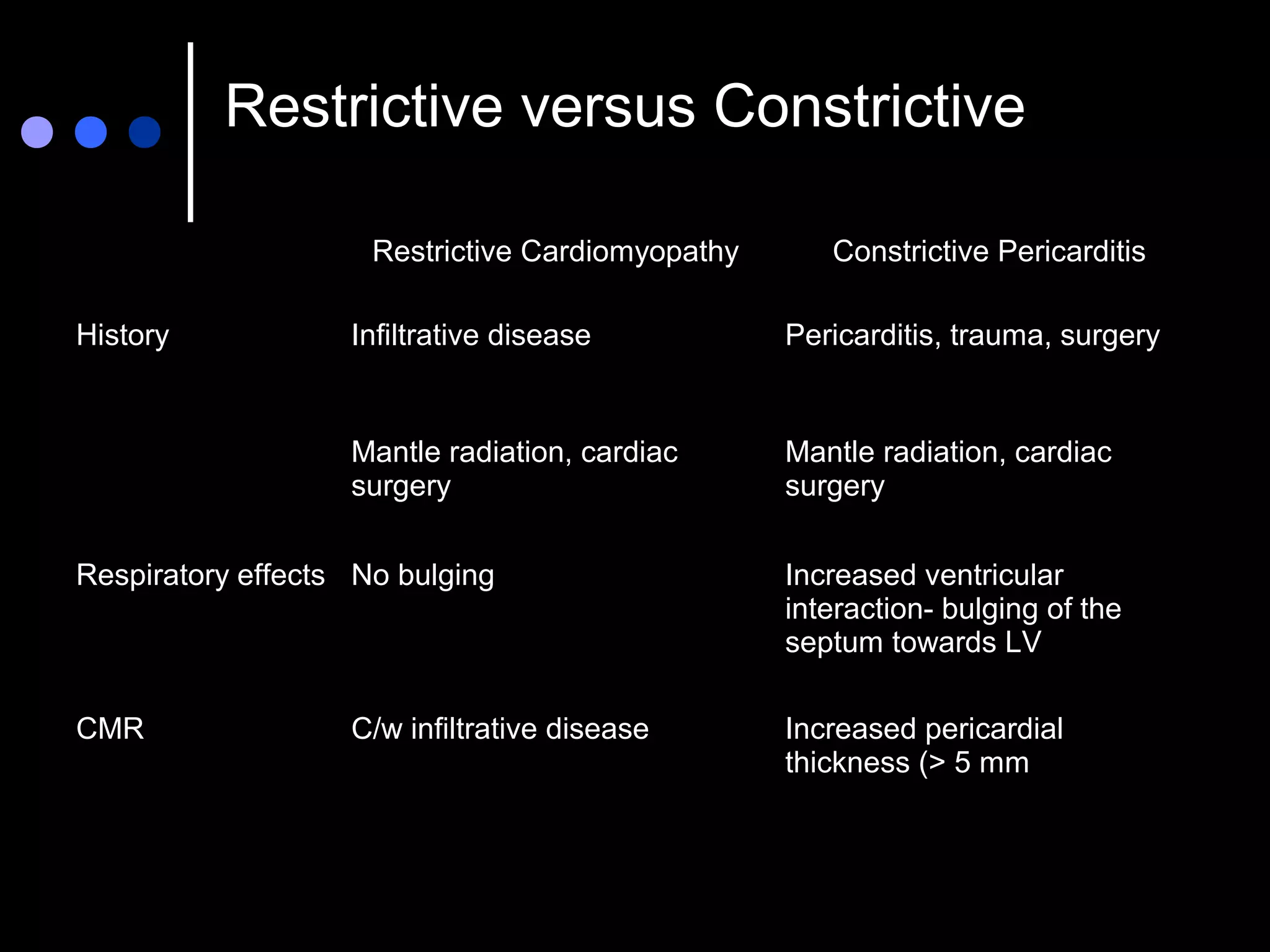 Constrictive pericarditis | PPT