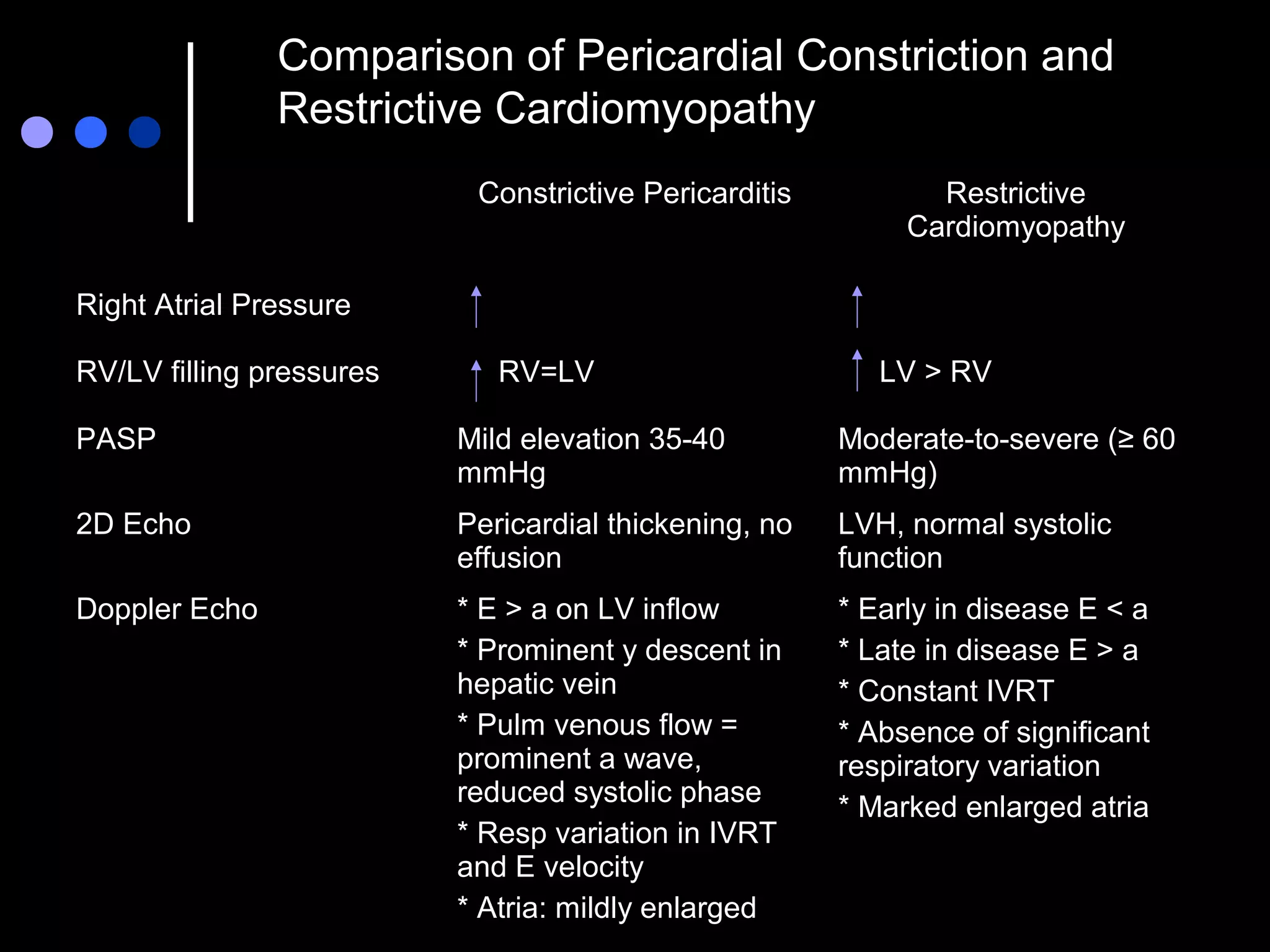 Constrictive pericarditis | PPT