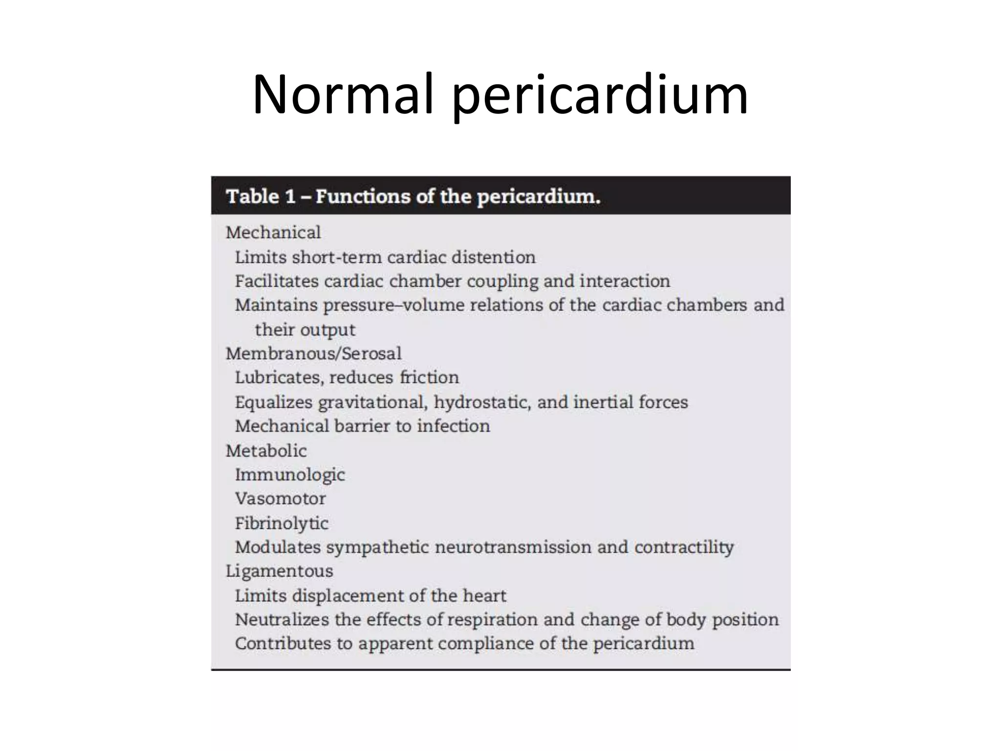 Constrictive pericarditis pathophysiology | PPTX