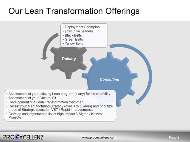 Cons & Trng - Lean Transformation | PPT | Logistics | Business