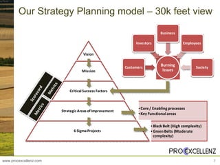 Cons & Trng - Strategy Planning & Bpm | PPT