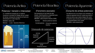 INSTALACIONES ELÉCTRICAS - CONSTRUCCIÓN III | PDF