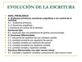 Construcción de la escritura | PPT