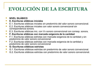 Construcción de la escritura | PPT