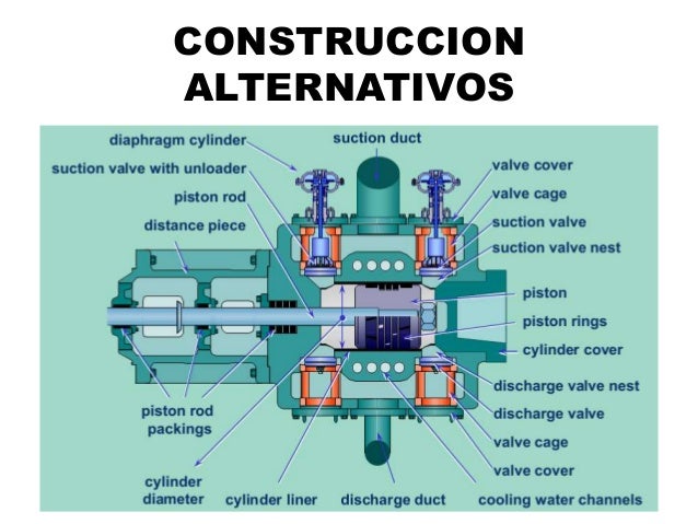 Construccion compresores de Proceso alternativos