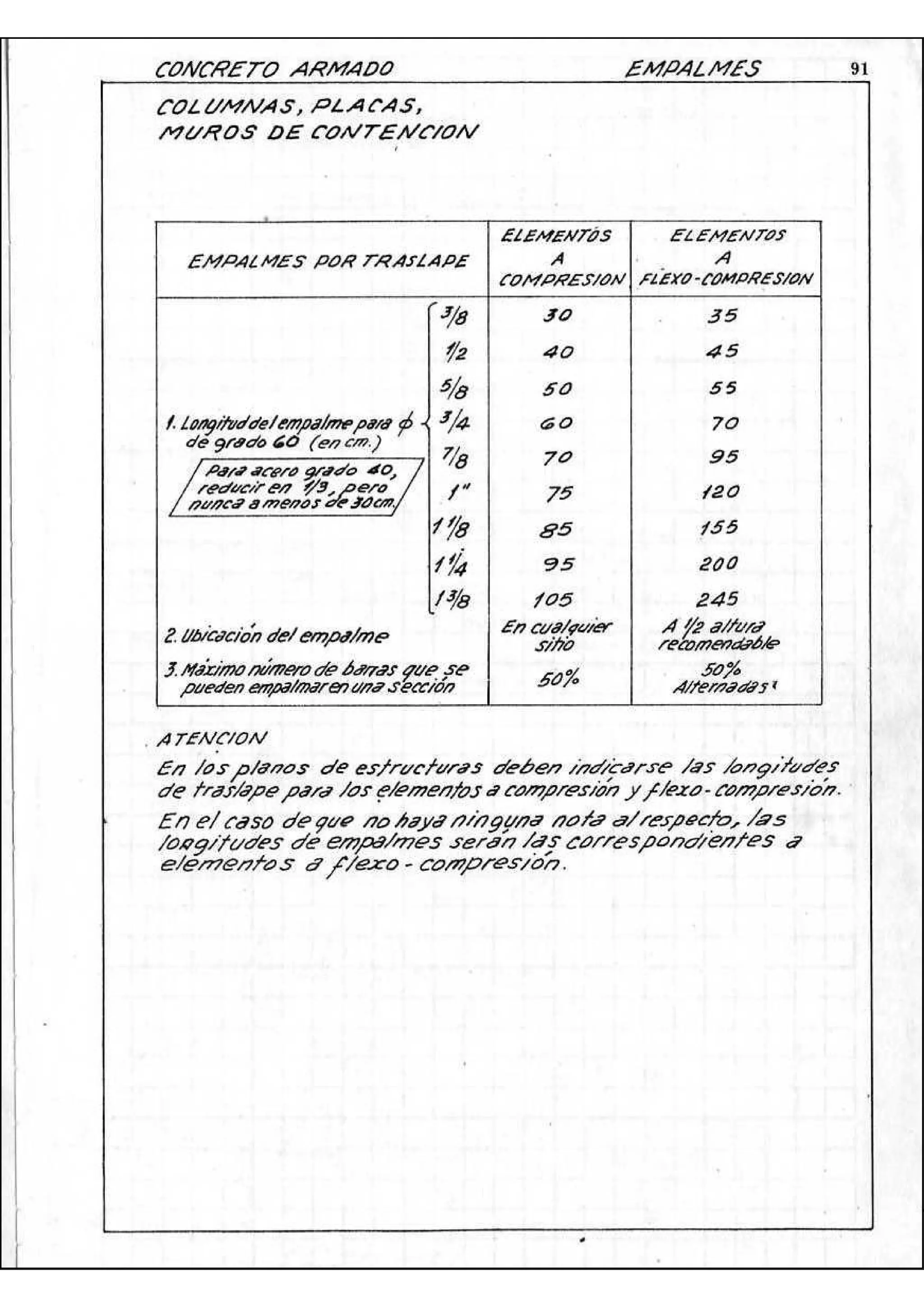 CONSTRUCCIÓN DE ESTRUCTURAS - MANUAL DE OBRA (Gallegos, Rios, Casabone ...