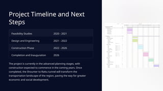 Construct-Shounter-to-Rattu-1268km-Road-Tunnel.pptx
